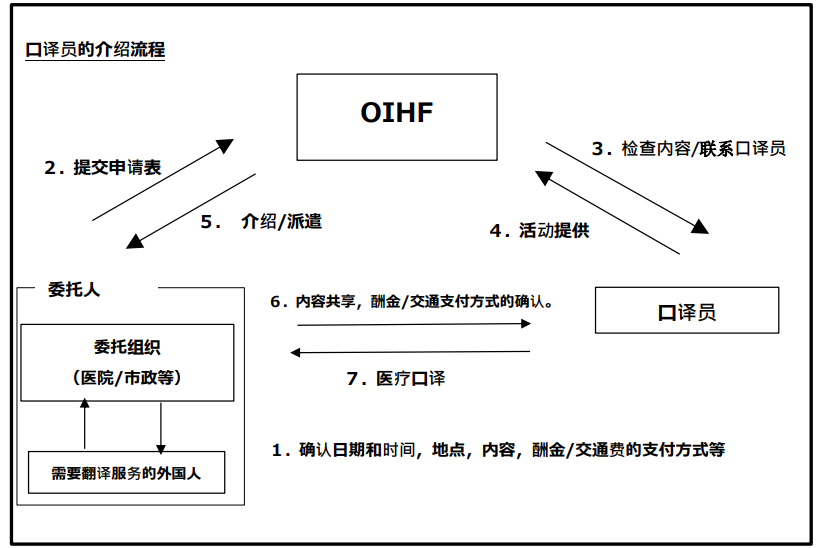 《外国人医疗翻译支持服务指南》修订版将于4月开始实施 | 通知 | 冲绳县国际交流财团国际交流部